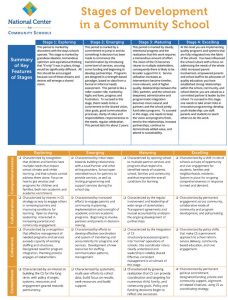 National Center for Community Schools