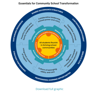 Community Schools Forward - National Center for Community Schools
